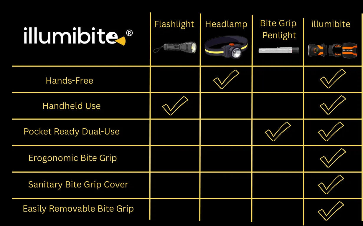 illumibite® | Hands-Free Bite-Grip EDC Flashlight – illumibite